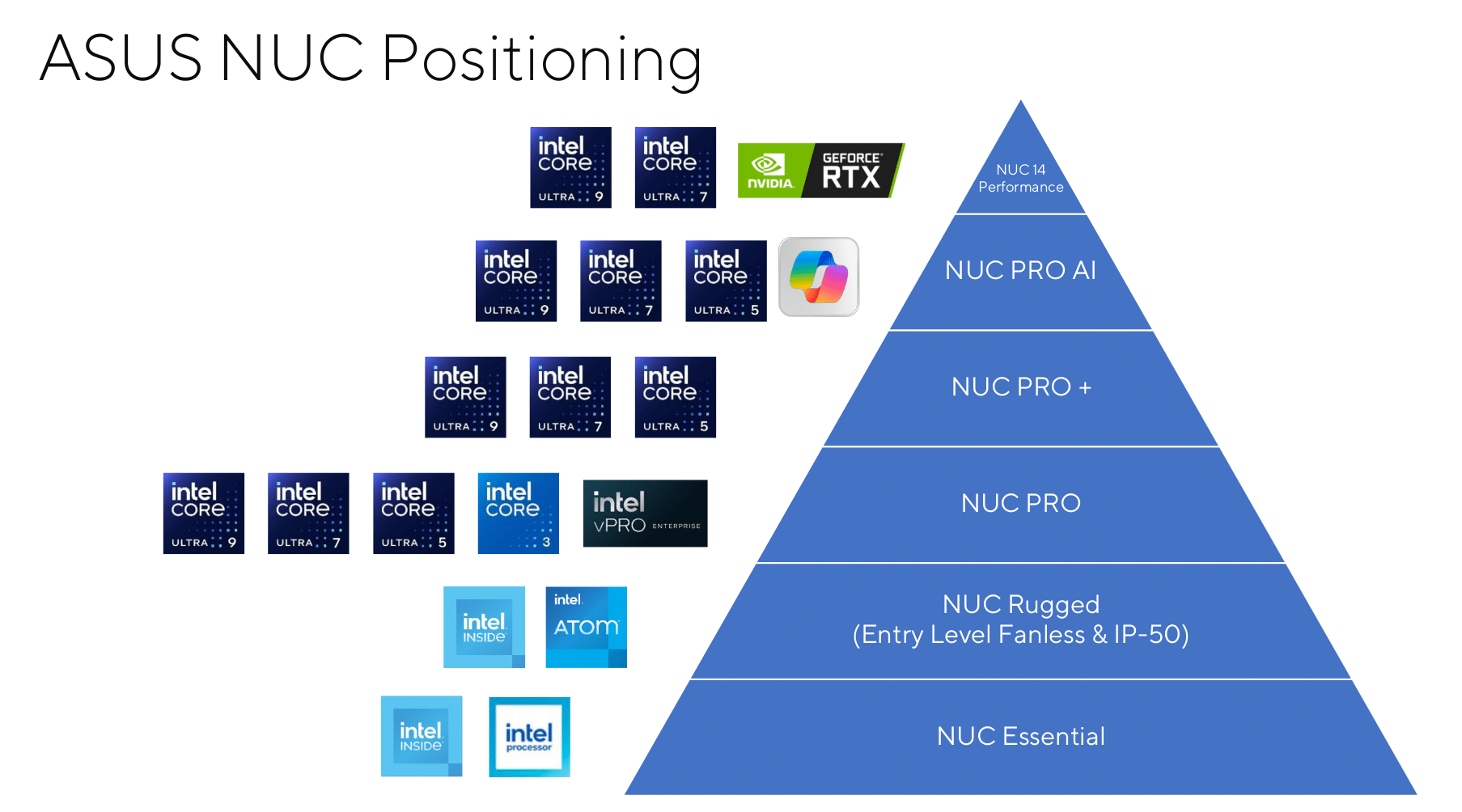 Overview of NUC by ASUS: Features and Highlights